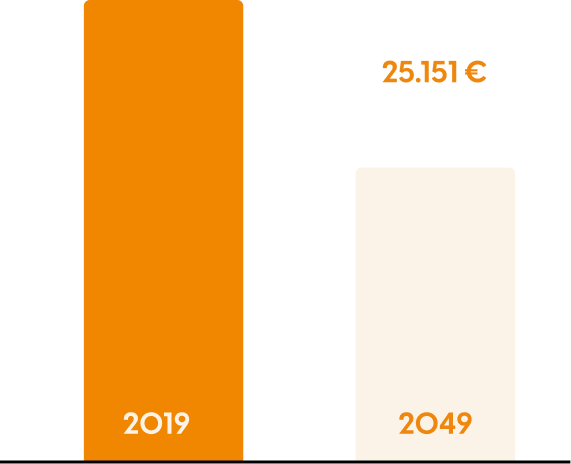 Energiekonzepte Deutschland